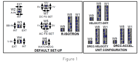 Model 6634C with single ended PE accelerometer input