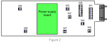 Model 6634C with single ended PE accelerometer input